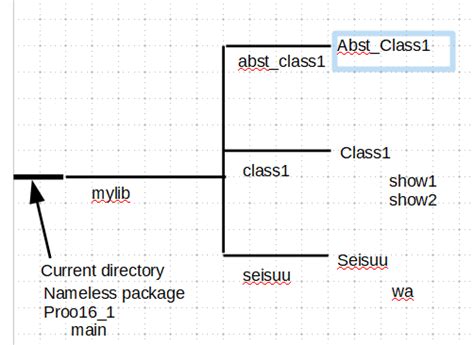 Java クラスライブラリの作り方と使い方 JAVA プログラミング 入門