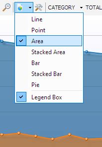 Working With Charts In DbVisualizer A User Guide