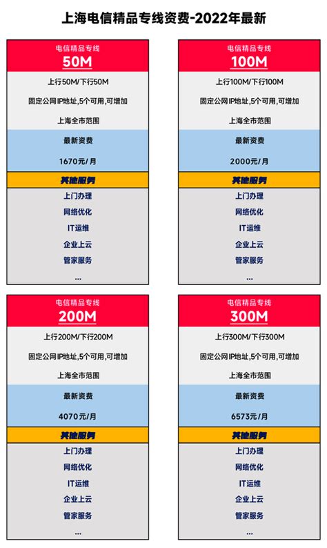 电信专线网络宽带专线2022年最新资费 知乎
