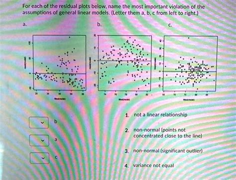 Solved For Each Of The Residual Plots Below Name The Most Important