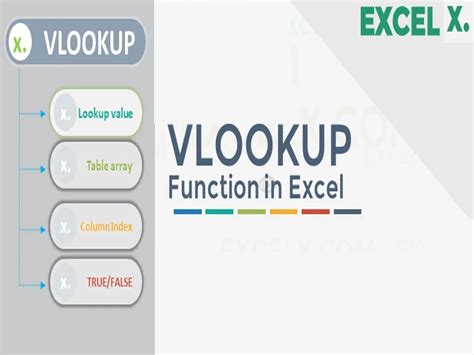 Combine Match Multiple Spreadsheets With Vlookup Formula If Vba Excel Upwork