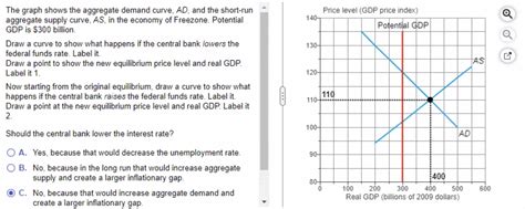 Solved The Graph Shows The Aggregate Demand Curve Ad And