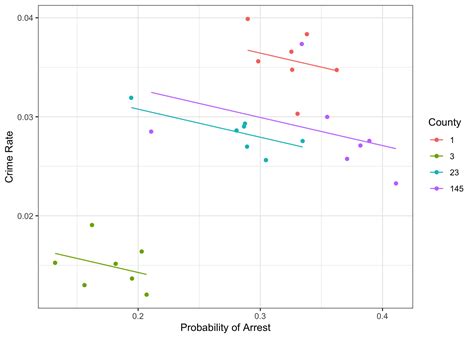 Chapter 12 Panel Data Introduction To Econometrics With R