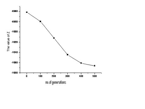 Objective Function Value At μ 0 4 Download Scientific Diagram
