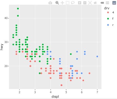 R Do It R 7편 지도와 인터랙티브 그래프 Heestogram