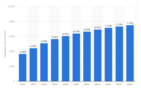 How To Perform Mobile Compatibility Testing Browserstack