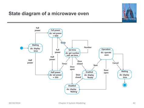 Ch5 System Modeling Pptx Operating Systems Computer Software And