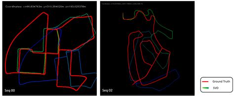 Stereo Visual Odometry