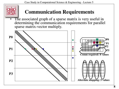 Ppt Iterative Solution Of Linear Systems Jacobi Method Powerpoint Presentation Id 4814867