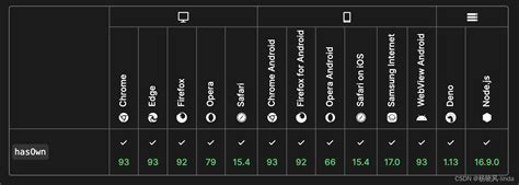 Object Hasown Is Not A Function