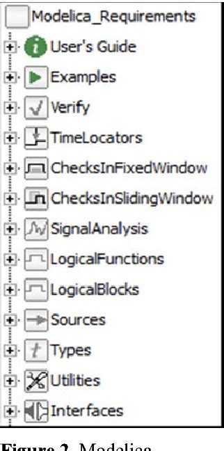 Figure 2 From Formal Requirements Modeling For Simulation Based