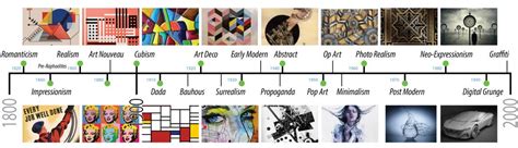 Types Of Modern Art Styles Design Talk Vrogue Co