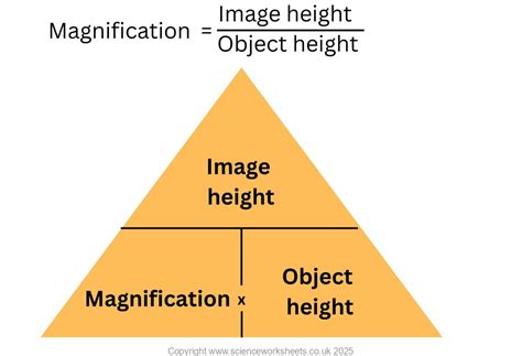 Aqa Gcse Magnification And Lenses Science Worksheets