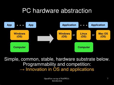 Ppt Openflow On Top Of Netfpga Powerpoint Presentation Free Download Id521818