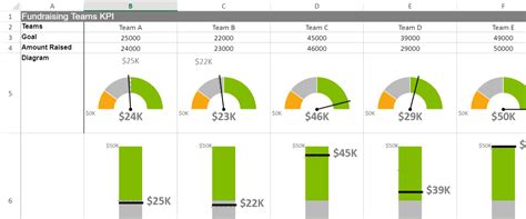 Spreadsheet Ng Excel Na May Mga Mapa Sparkline At Mga Kpi Batay Sa