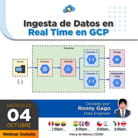 Ingesta De Datos En Real Time En GCP Smart Data