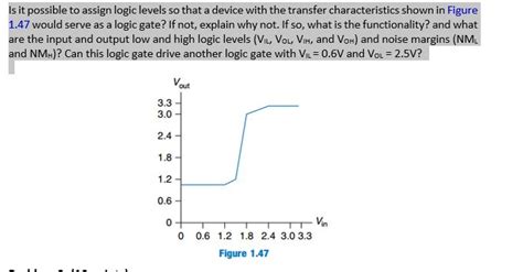 Solved Is It Possible To Assign Logic Levels So That A