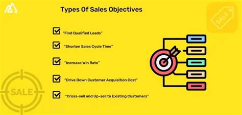 6 Sales Objective Types When To Use Them Examples