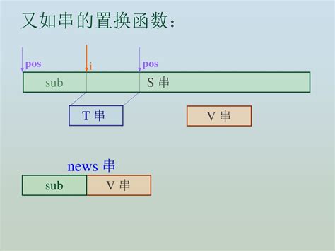 串的抽象数据类型的定义 串的表示和实现 串的模式匹配算法 ppt download