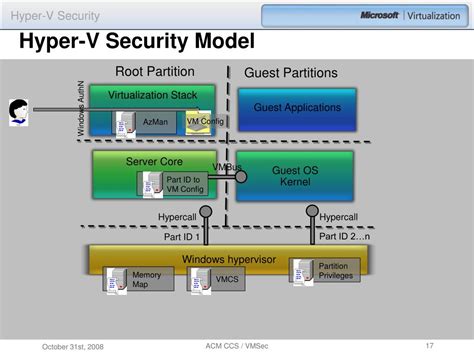 PPT Hyper V Security PowerPoint Presentation Free Download ID 386211