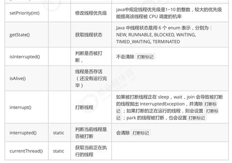 juc学习之路（3）线程第二部分 csdn博客