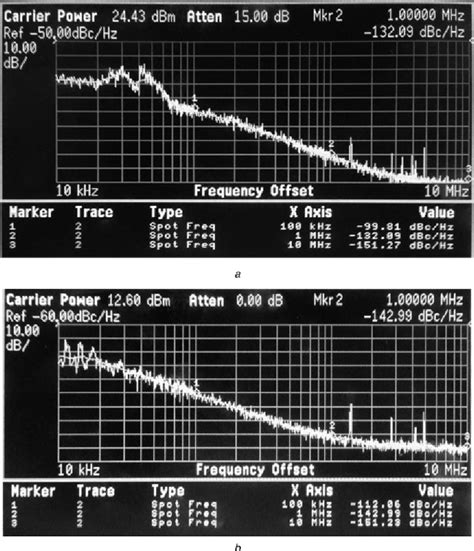 Figure 13 From Design Of An Oscillator With Low Phase Noise And Medium Output Power In A 025 µm