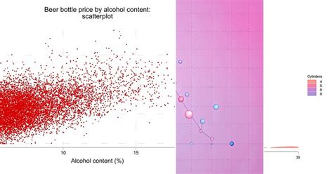 List Stata Graphs Curated By R L Dunbar Medium