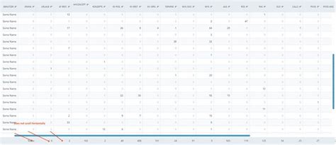 Radzengrid Radzen Blazor Components Radzen