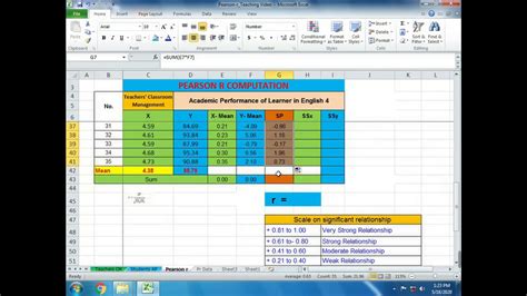 How To Perform A Pearson Correlation Test In Excel