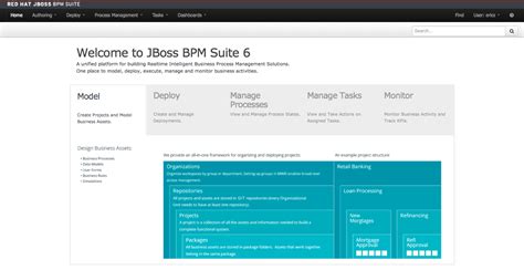 Eric D Schabell The Ultimate Starter Kit For JBoss BPM Suite