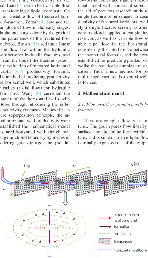 Multi Stage Fractured Horizontal Well And Single Fracture Flow