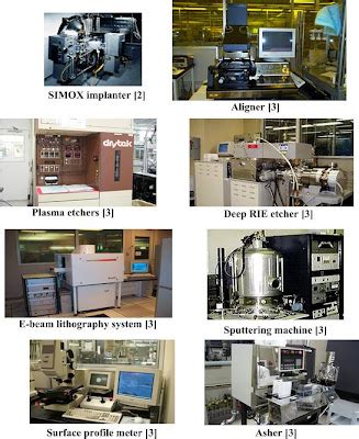 ASIC System On Chip VLSI Design Overview Of VLSI Fabrication Facility
