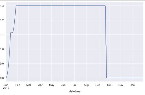 LAI Issue Issue 7 Gusbacos SuPy Testing GitHub