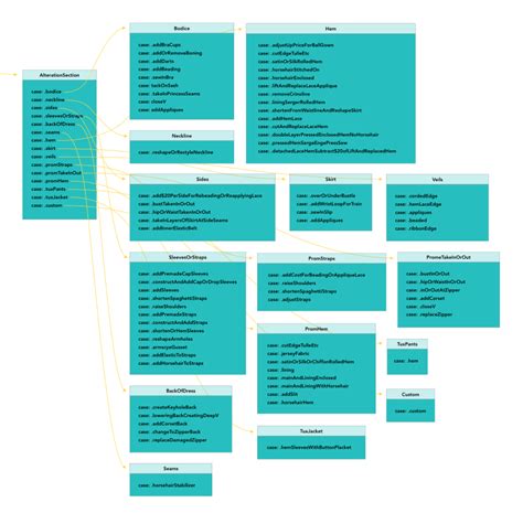 Swift Enumeration Of Enumerations And Avoiding The Use Of Any Type