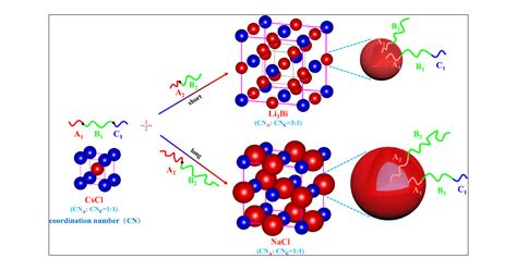 Asymmetric Binary Spherical Phases Self Assembled By Mixing Ab Diblockabc Triblock Copolymers