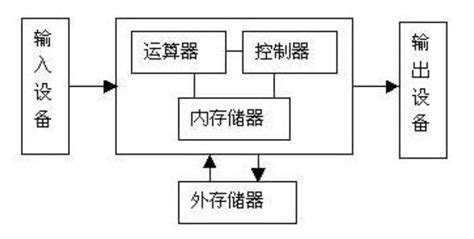 【python使用】嘿马python基础入门全体系教程第1篇：目标python介绍计算机组成【附代码文档】 云社区 华为云