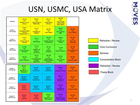 Moves Research And Education Summit Ppt Download