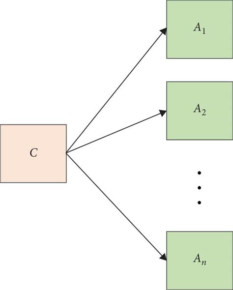 Schematic Diagram Of Naive Bayes Download Scientific Diagram