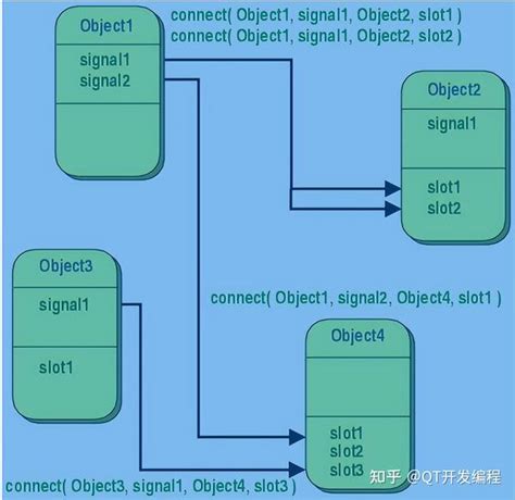 Qt开发 认清信号槽的本质 知乎
