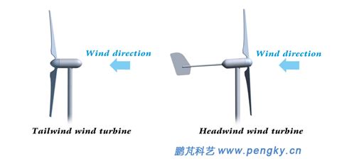 working principle and structure of horizontal axis wind turbine horizontal axis wind turbine