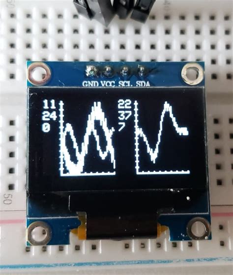Finished My Library For Plotting Data To An Oled Display Rarduino