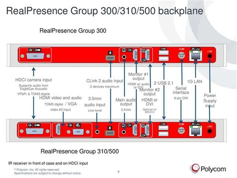Explore The Polycom Group 700 Datasheet For Comprehensive Product Details