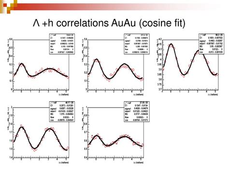 Ppt Identified High Pt Particle Correlations For Star Collaboration