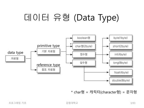 Ppt 프로그래밍 기초 Powerpoint Presentation Free Download Id2633847