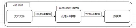 Spring Batch三：快速使用组件读文件数据到数据库 子夜枯灯博客