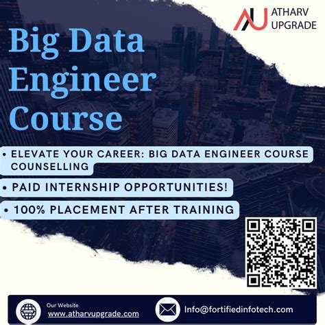 Atharv Upgrade On Linkedin Atharvupgrade Bigdataengineer Careertransformation Dataengineering