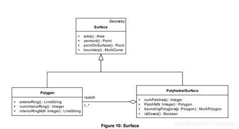 Wkt Geometry Csdn博客