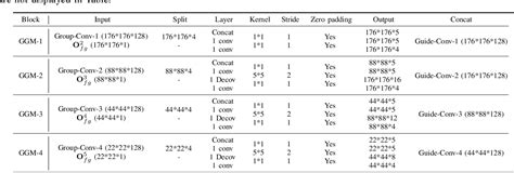 Figure 1 From Deep Salient Object Detection With Contextual Information