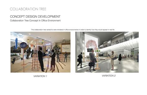 Collaboration Tree For Teknion Youssef Sayarh
