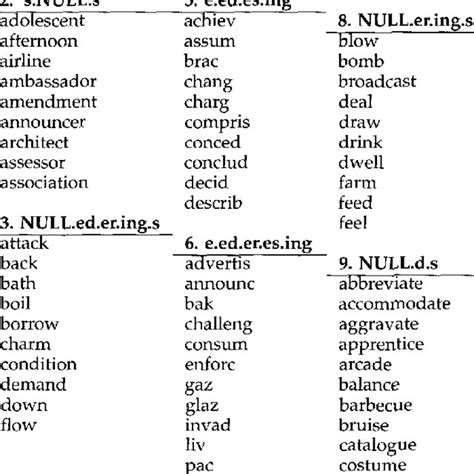 Top 10 Signatures 350000 Word French Corpus Download Table